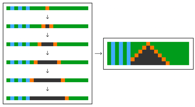 A Forest Fire Model in 1, 2, and 3 Dimensions - Phileas Dazeley-Gaist