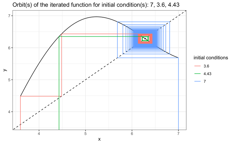Graphical Iteration In R Phileas Dazeley Gaist